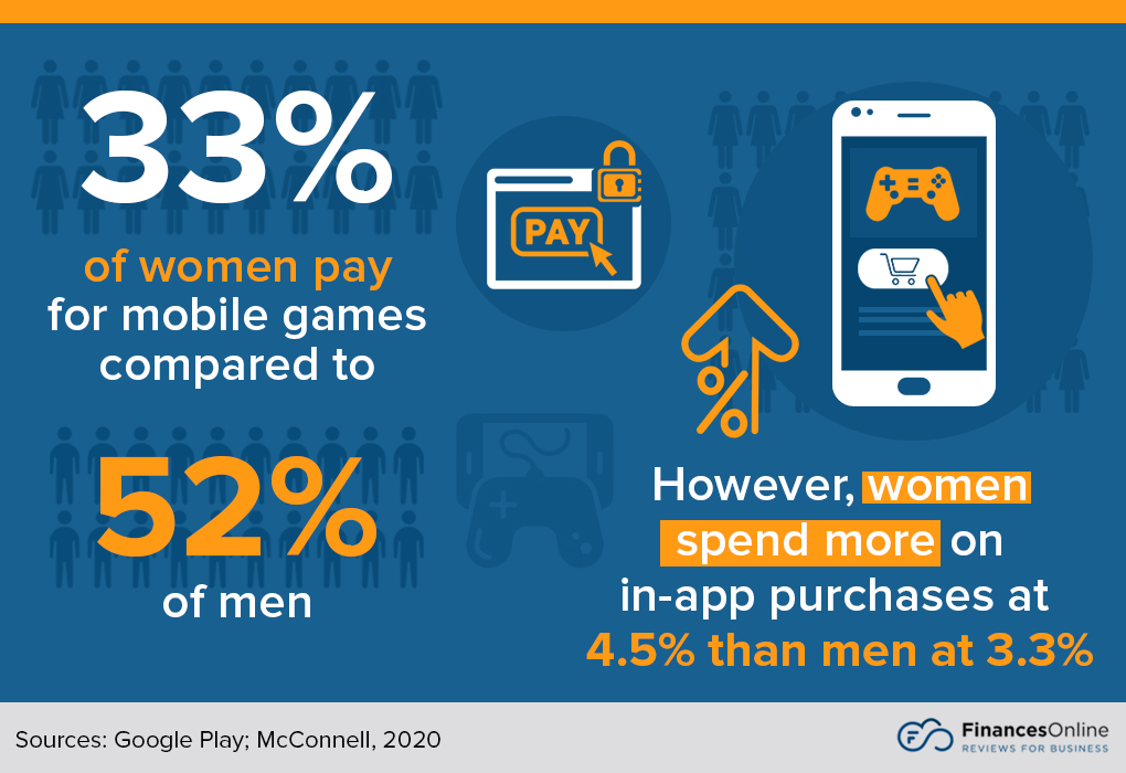55 Mobile Gaming Demographics Statistics: 2024 Data on Market Share ...
