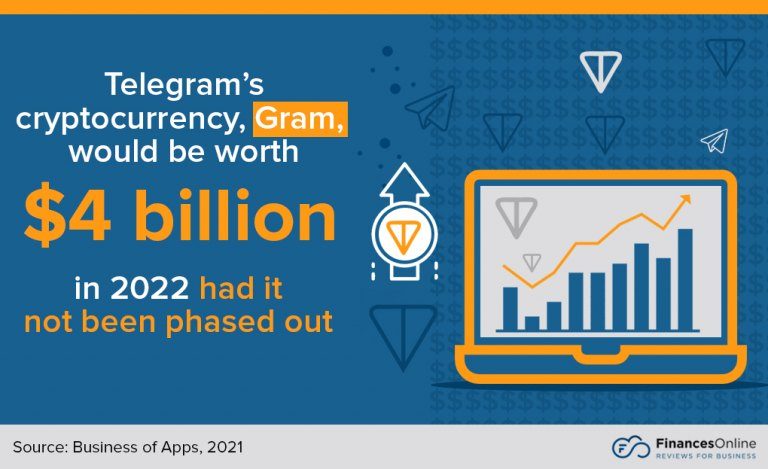 100 Telegram Statistics You Must Know: 2024 Users, Security & Revenue ...