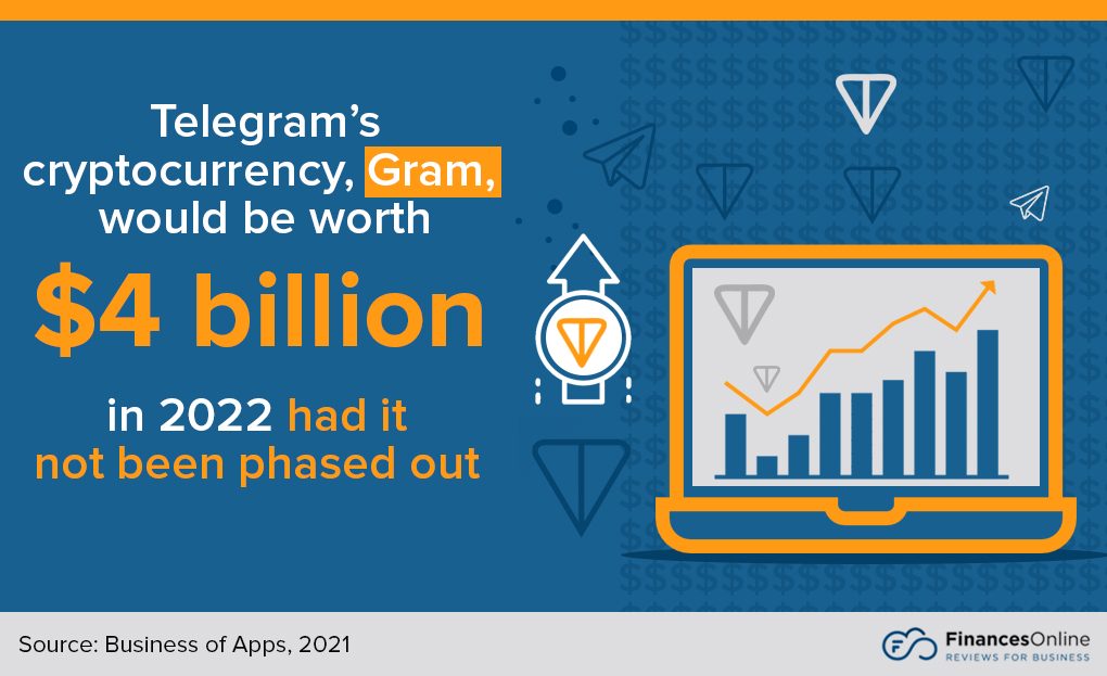 100 Telegram Statistics You Must Know: 2024 Users, Security & Revenue ...