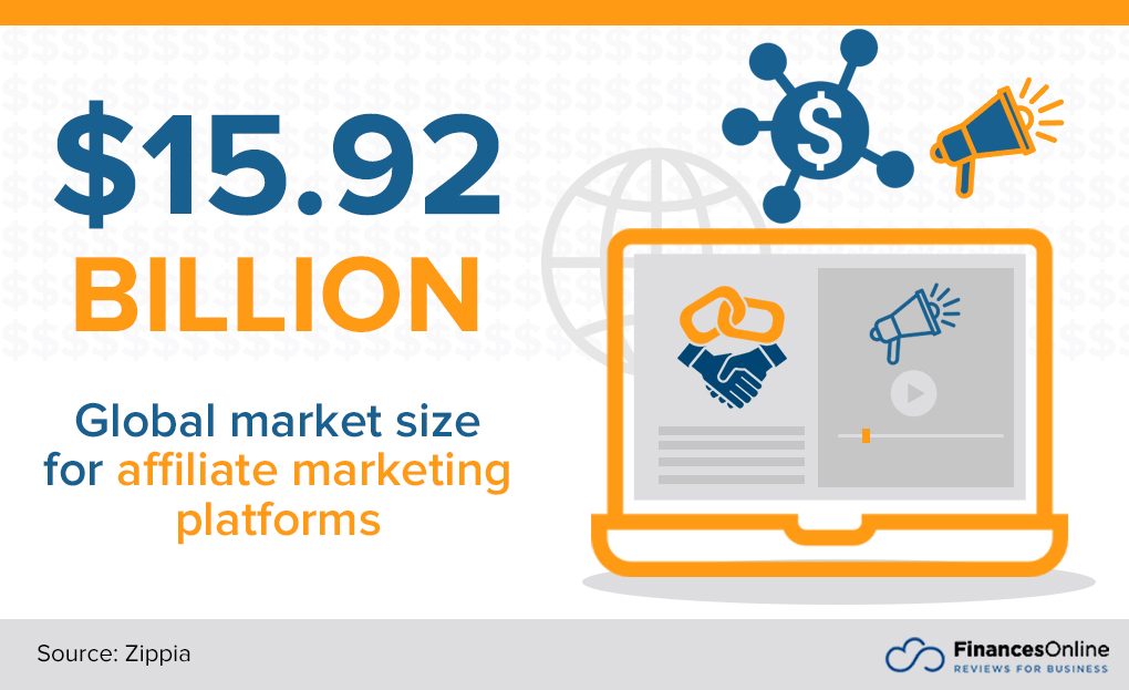 How to Set Up Affiliate Marketing for Merchants in 2024: A Step-by-Step ...