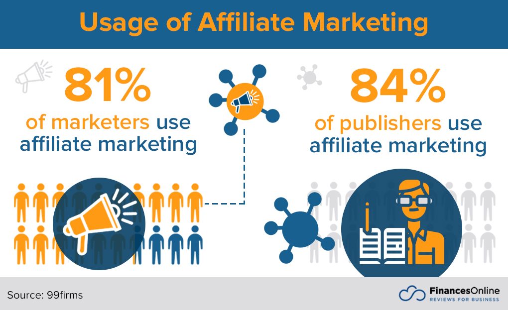 How to Set Up Affiliate Marketing for Merchants in 2024: A Step-by-Step ...
