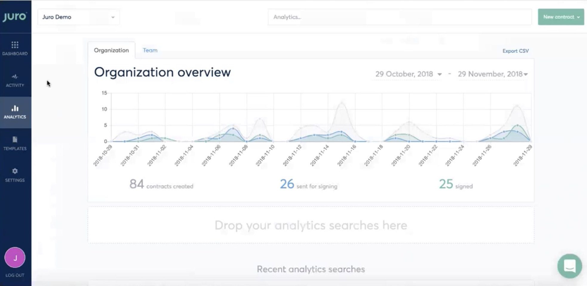 Pros & Cons of Juro Contract Automation: Analysis of a Top Contract ...