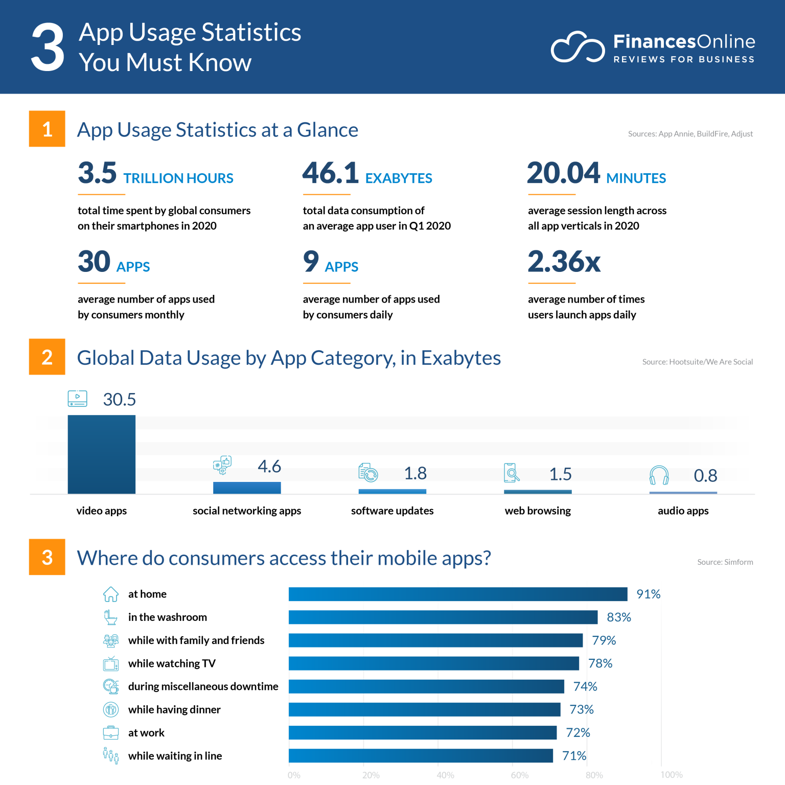 92 App Usage Statistics: 2024 Data on Downloads & Consumer Spending ...
