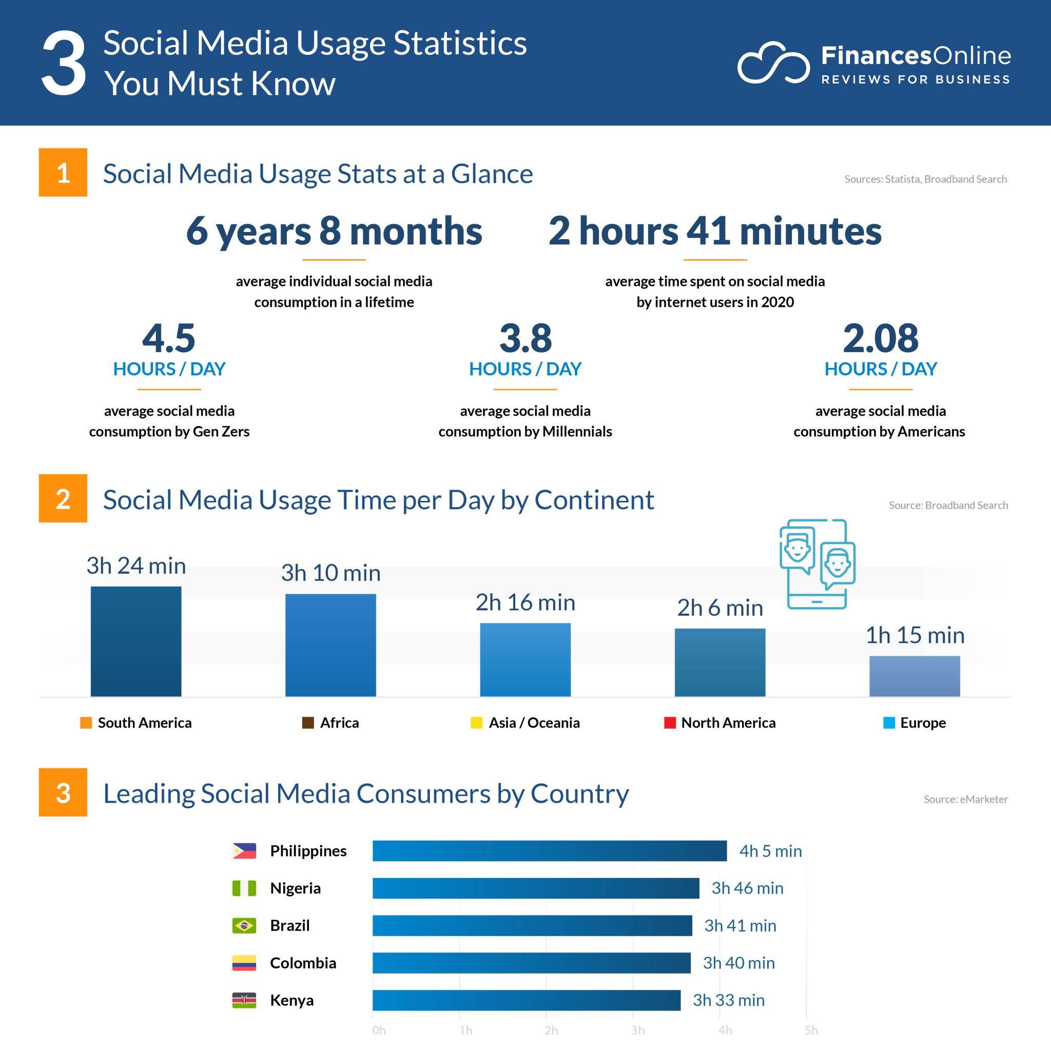 68 Social Media Usage Statistics for 2024: Time Spent & Impact on ...