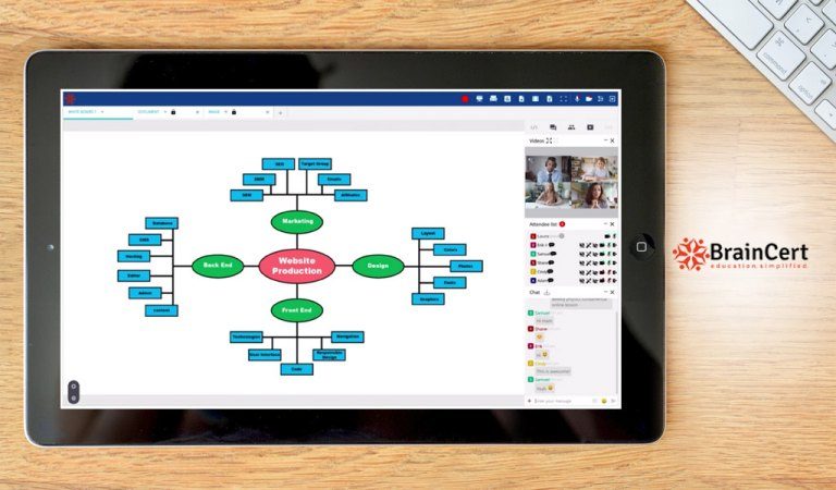 15 Best Video Conferencing Software Examples for 2024 - Financesonline.com