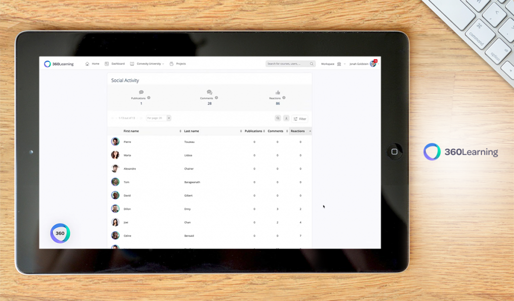 15 Popular Learning Management Systems: Which One Is The Best ...