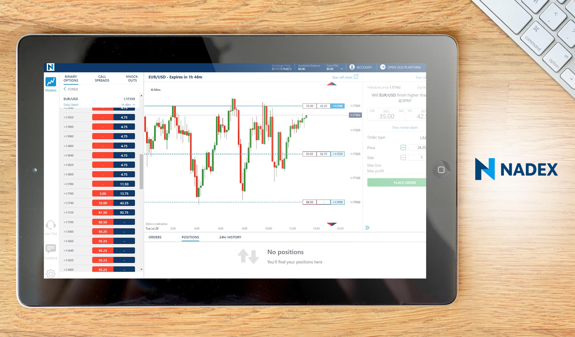 Nadex Pricing: What's Included in a Direct Trading Account ...