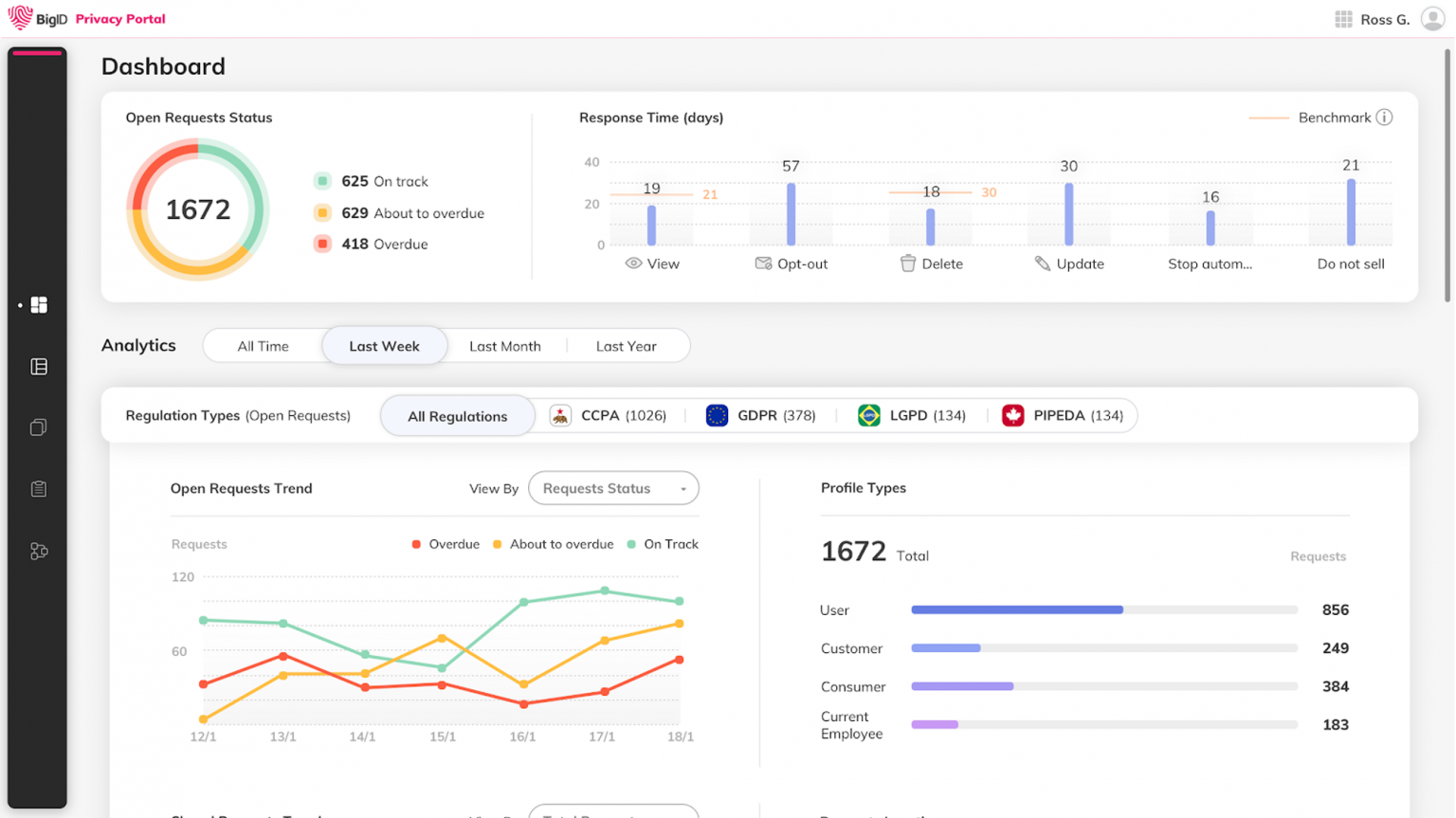BigID Pricing Packages: What’s Included in Its Quote-Based Plan ...