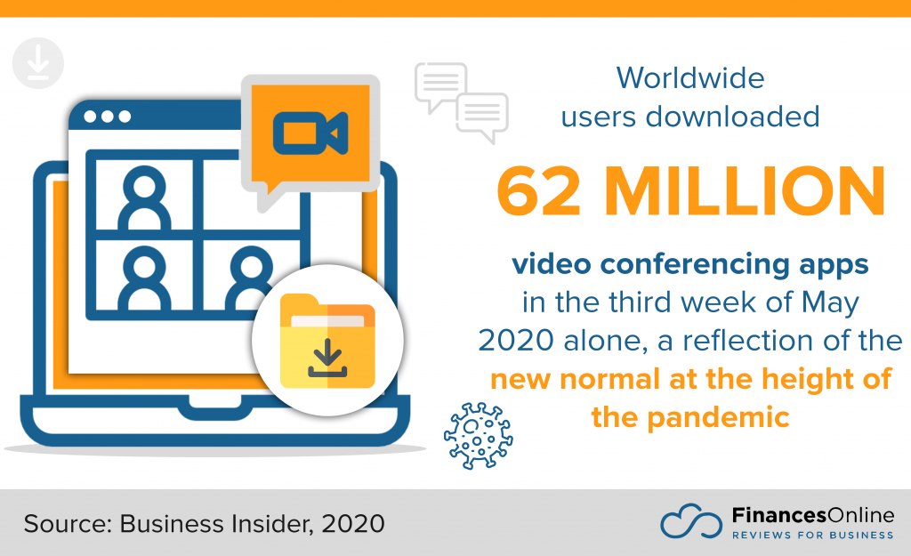 71 Video and Web Conferencing Software Statistics: 2024 Analysis of ...