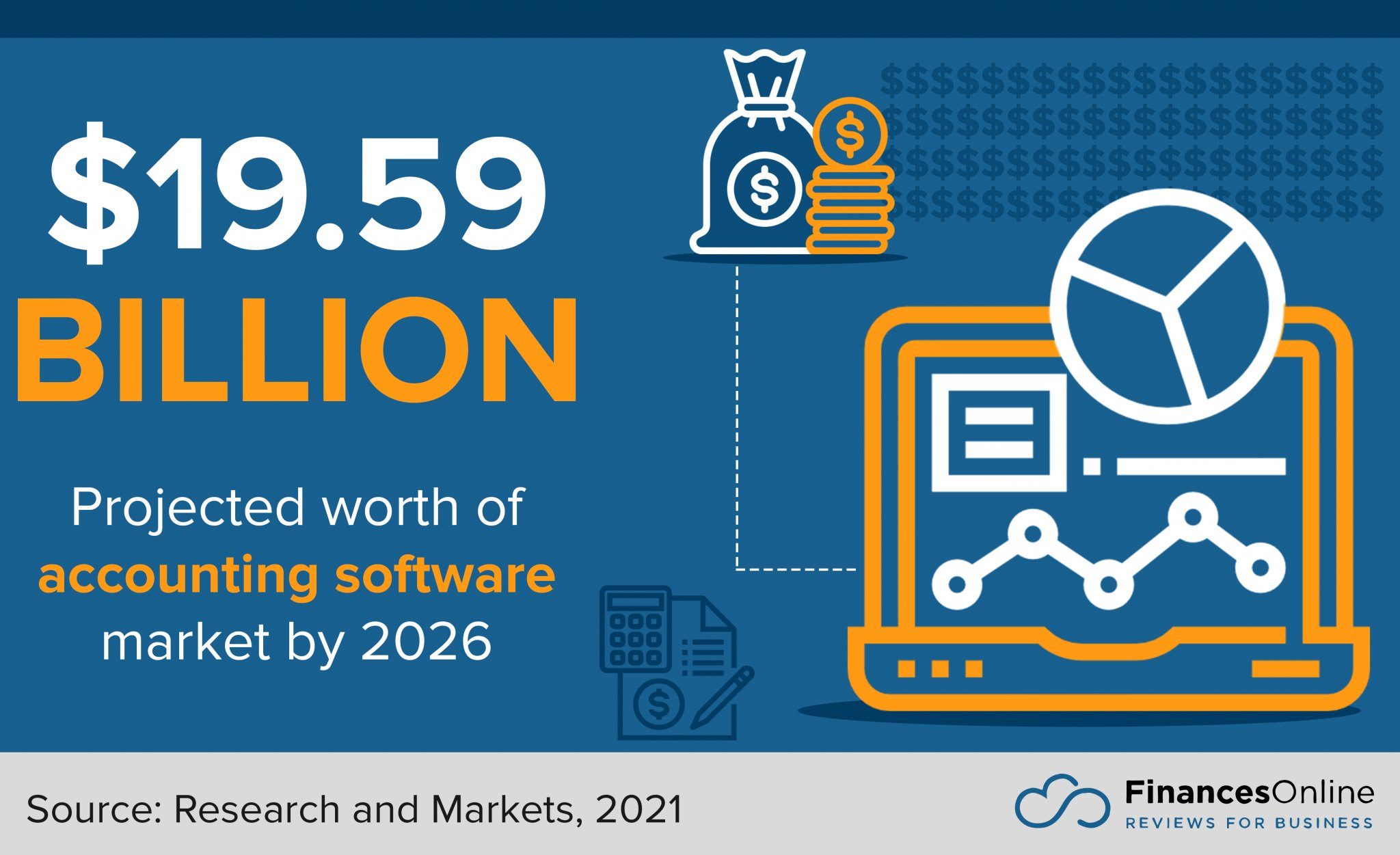 10 Accounting Software Trends for 2024: New Forecasts & What Lies ...