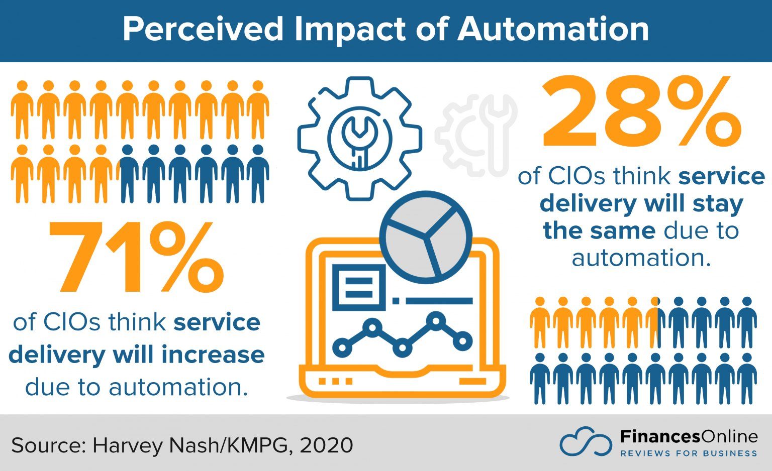 10 Accounting Software Trends for 2024: New Forecasts & What Lies ...