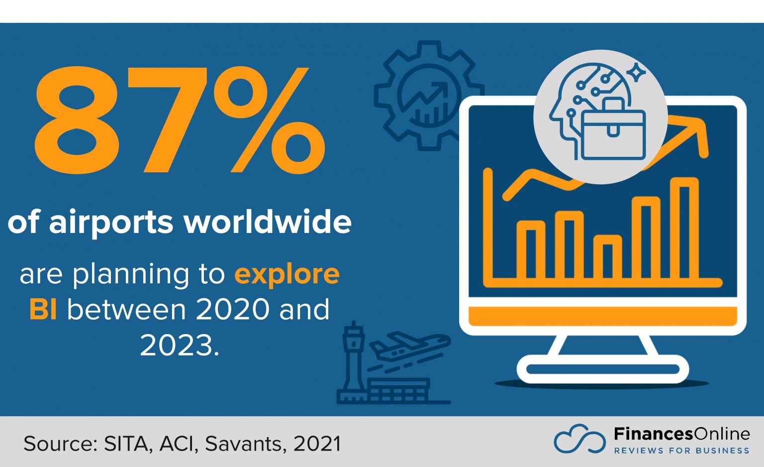 36 Best Business Intelligence Software Statistics: 2024 Market Share ...