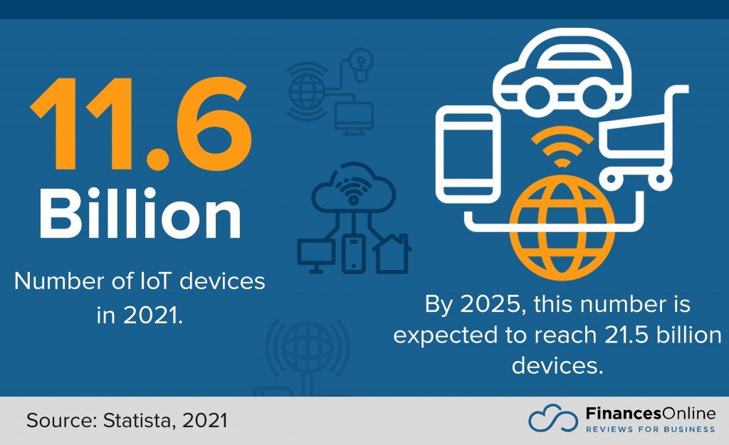 36 Best Business Intelligence Software Statistics: 2024 Market Share ...
