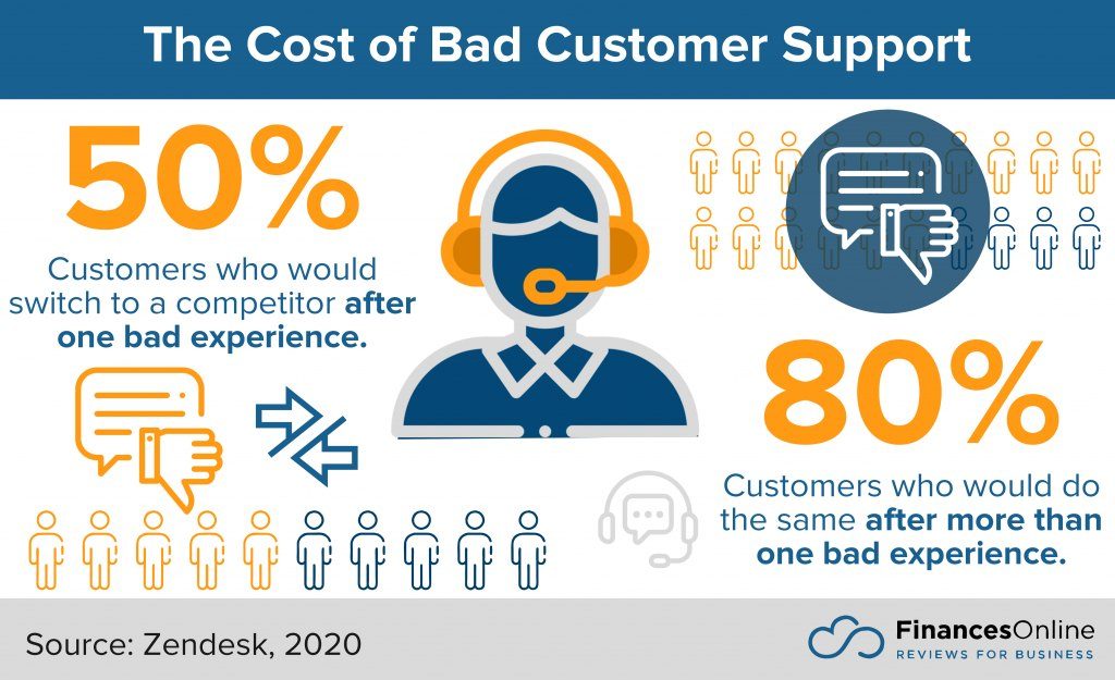 115 Critical Customer Support Software Statistics: 2024 Market Share ...