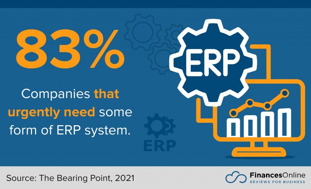 90 Vital ERP Software Statistics 2024: Data Analysis & Market Share ...