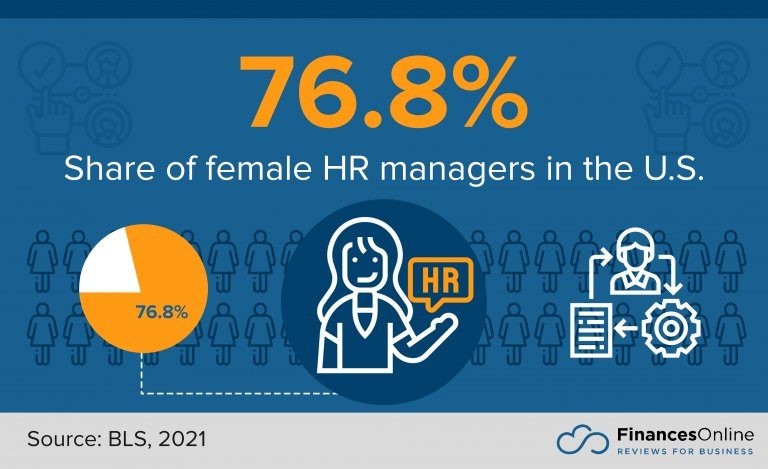 90 HR Software Statistics You Must See: 2024 Market Share Analysis ...