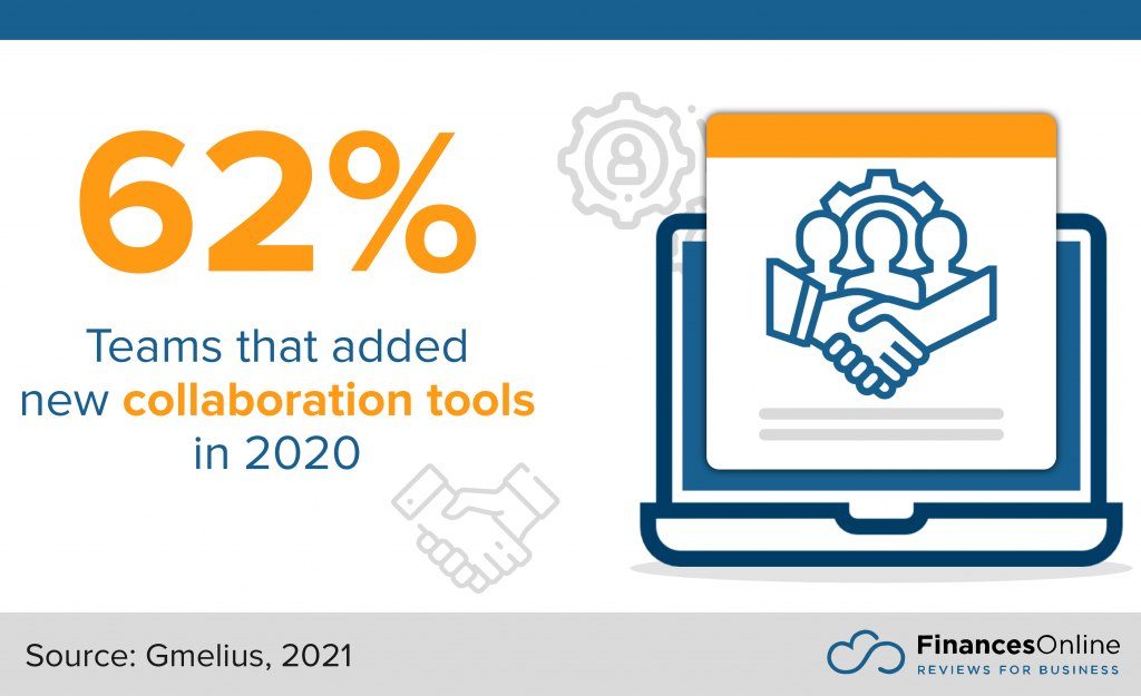 70 Essential Online Collaboration Software Statistics: 2024 Market ...