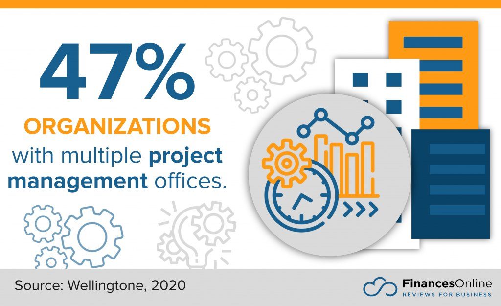 10 Project Management Software Trends & Forecasts for 2024 You Should ...