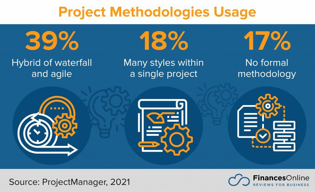 10 Project Management Software Trends & Forecasts for 2024 You Should ...