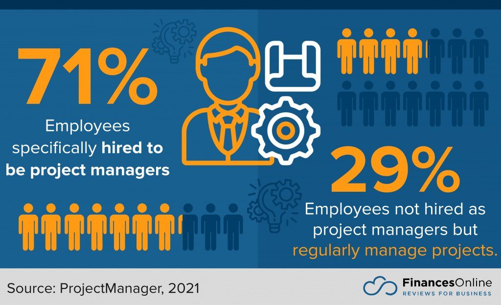 10 Project Management Software Trends & Forecasts for 2024 You Should ...