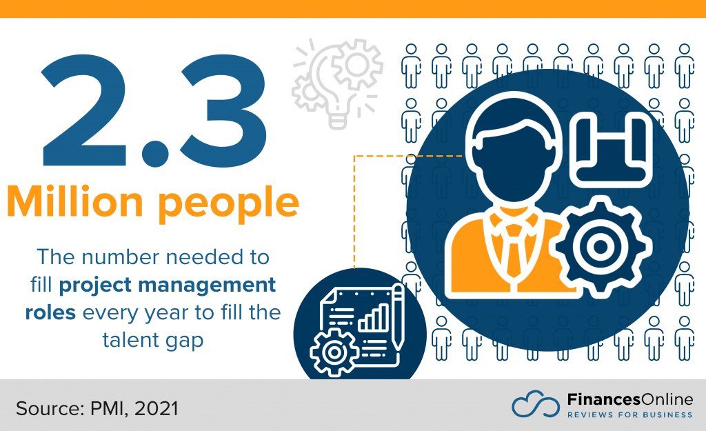 101 Essential Project Management Software Statistics: 2024 Market Share ...
