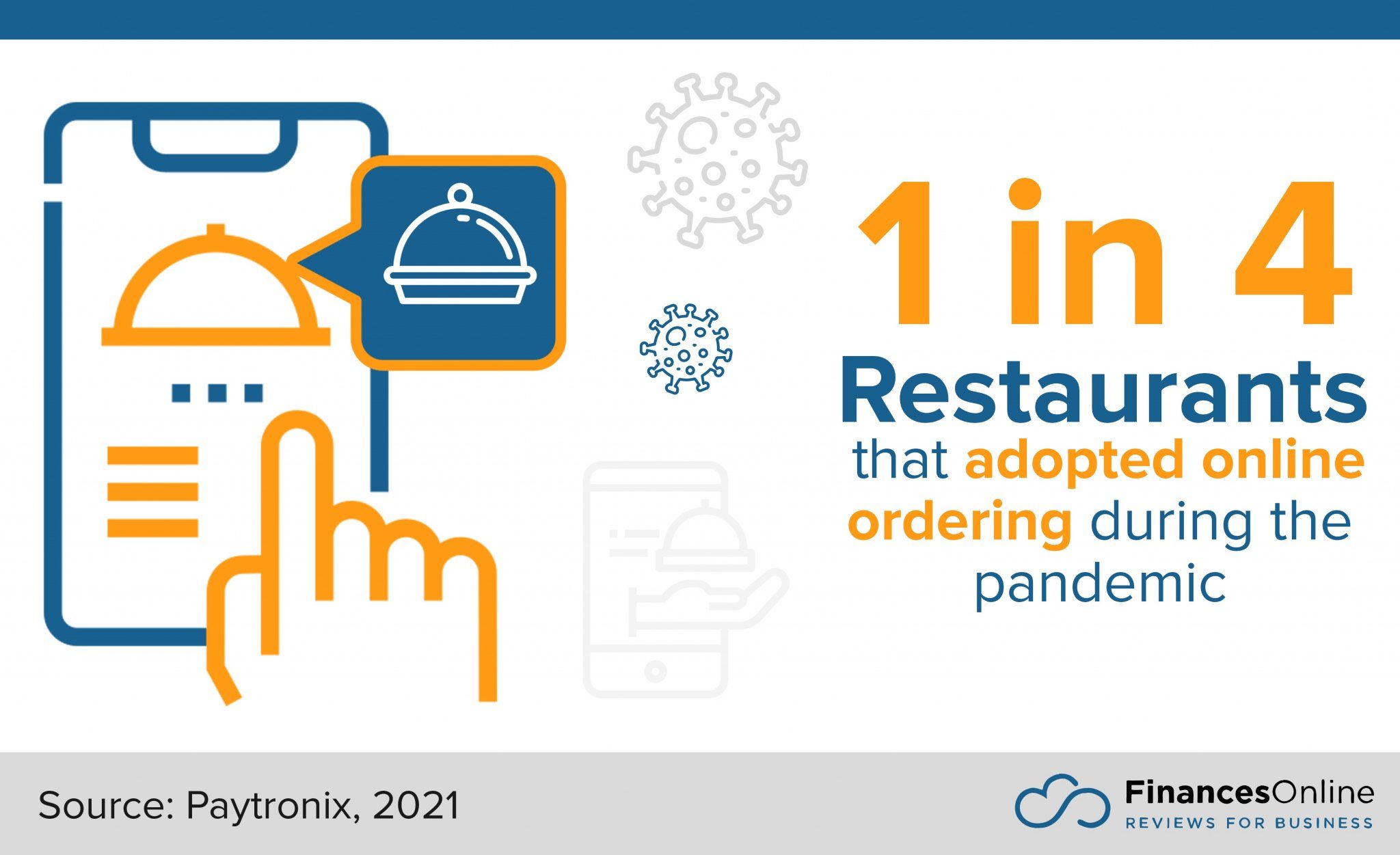 102 Restaurant Software Statistics You Can't Ignore: 2024 Data ...
