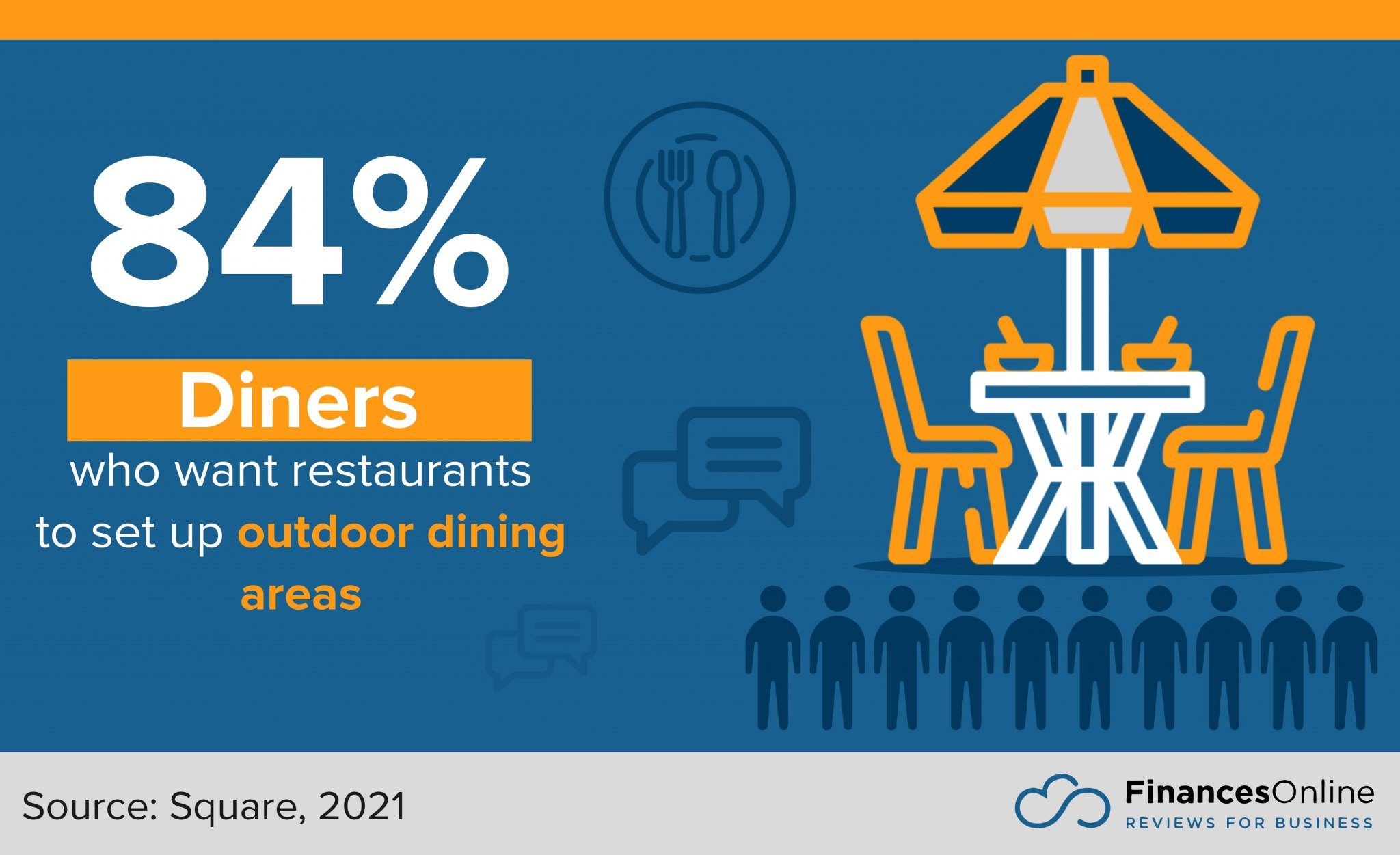 102 Restaurant Software Statistics You Can't Ignore: 2024 Data ...