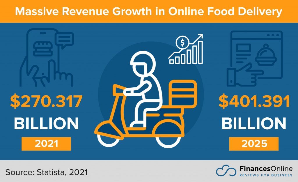 102 Restaurant Software Statistics You Can't Ignore: 2024 Data ...