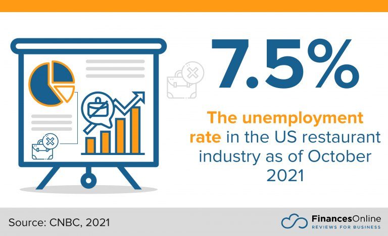 102 Restaurant Software Statistics You Can't Ignore: 2024 Data ...
