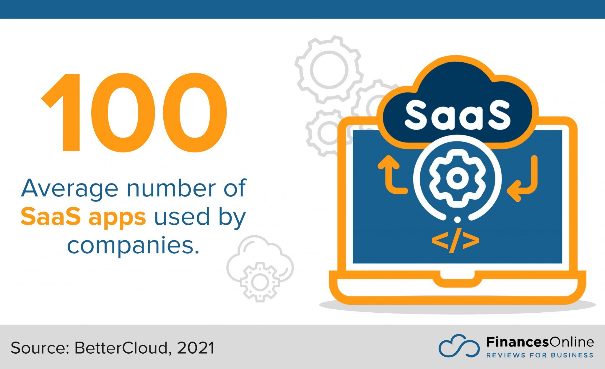 85 Important SaaS Software Statistics 2024: Market Share & Data ...