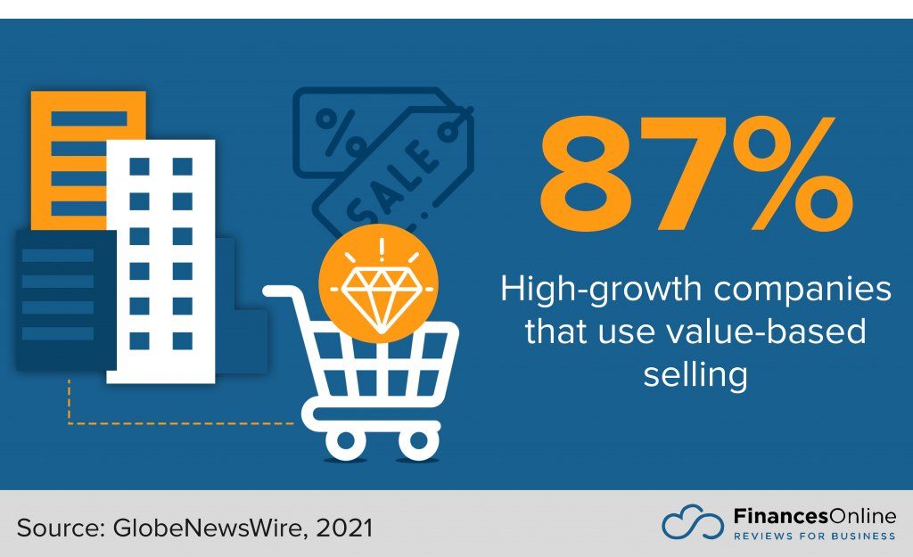 17 Relevant Sales Software Trends & Forecasts for 2024 You Should Know ...