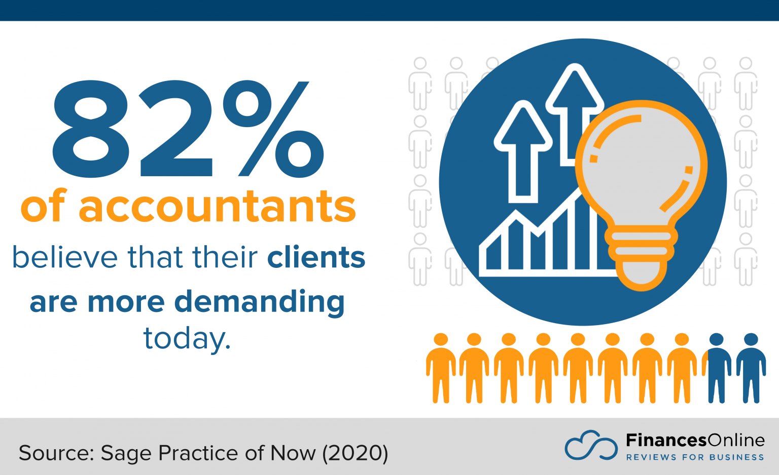 57 Critical Accounting Software Statistics: 2024 Data Analysis & Market ...