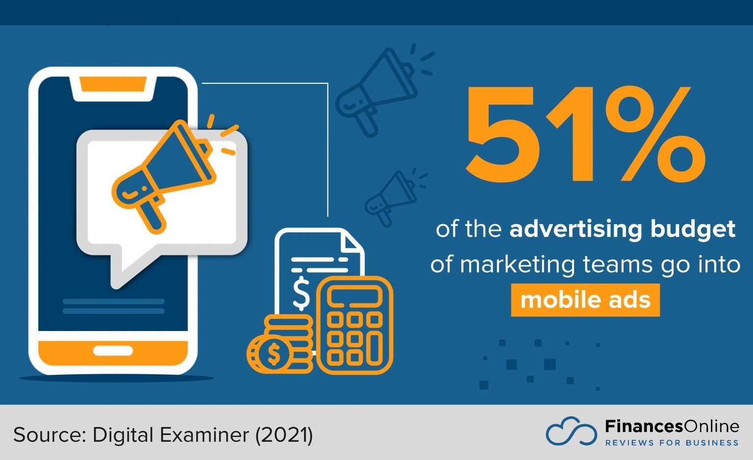 84 Marketing Statistics You Must Read: 2024 Market Share & Data ...