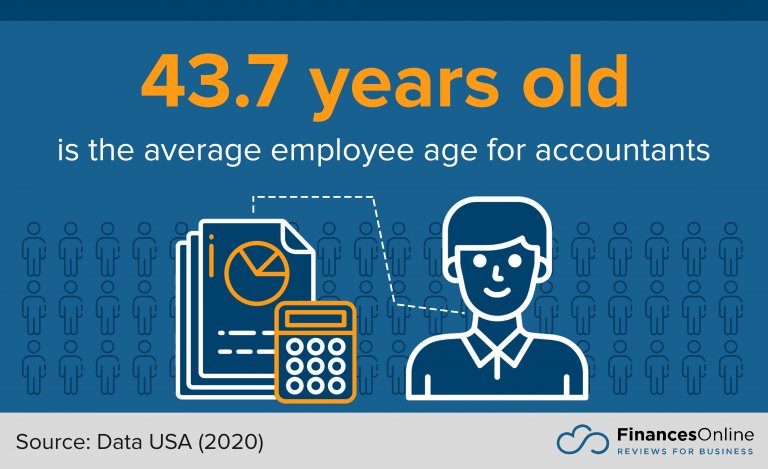 57 Critical Accounting Software Statistics: 2024 Data Analysis & Market ...