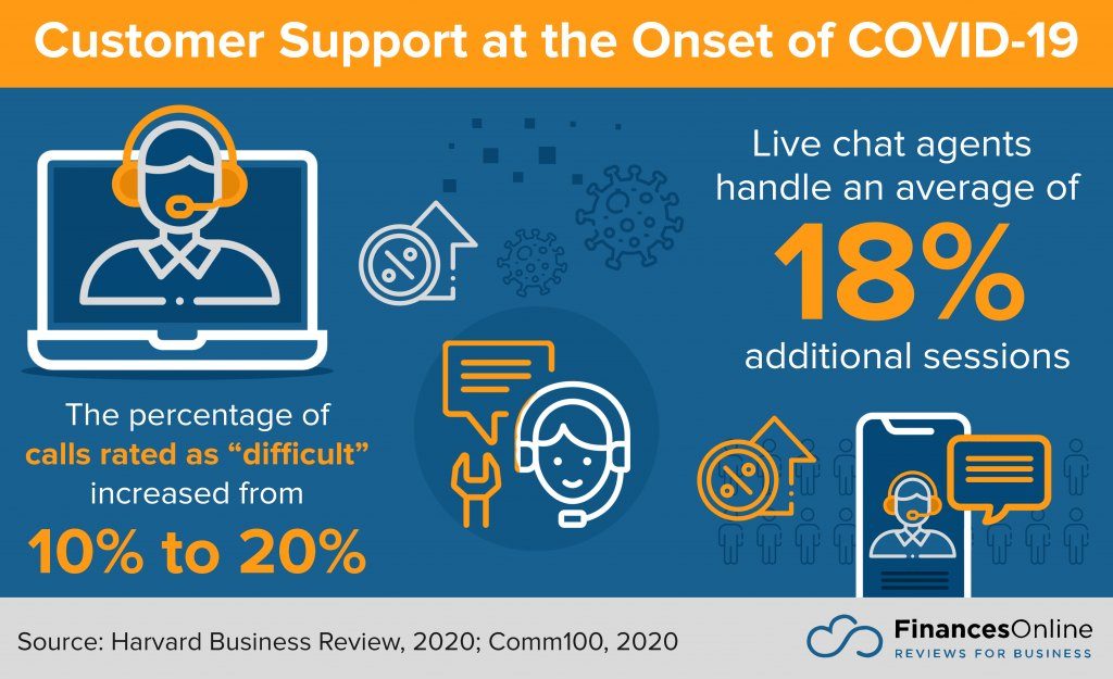 166 Relevant Live Chat Software Statistics: 2024 Data Analysis & Market ...