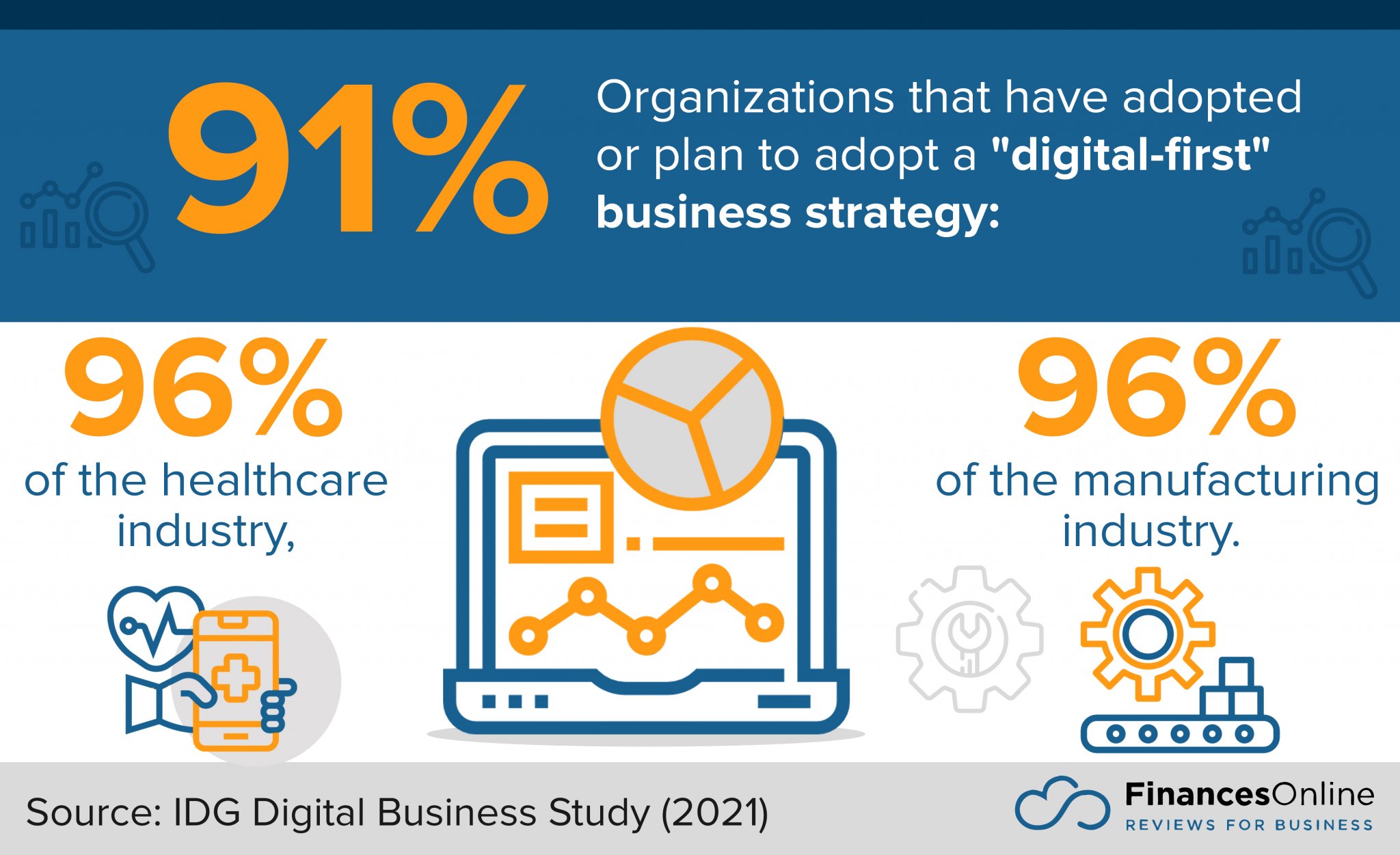 62 e-Signature Software Statistics You Can’t Ignore: 2024 Market Share ...