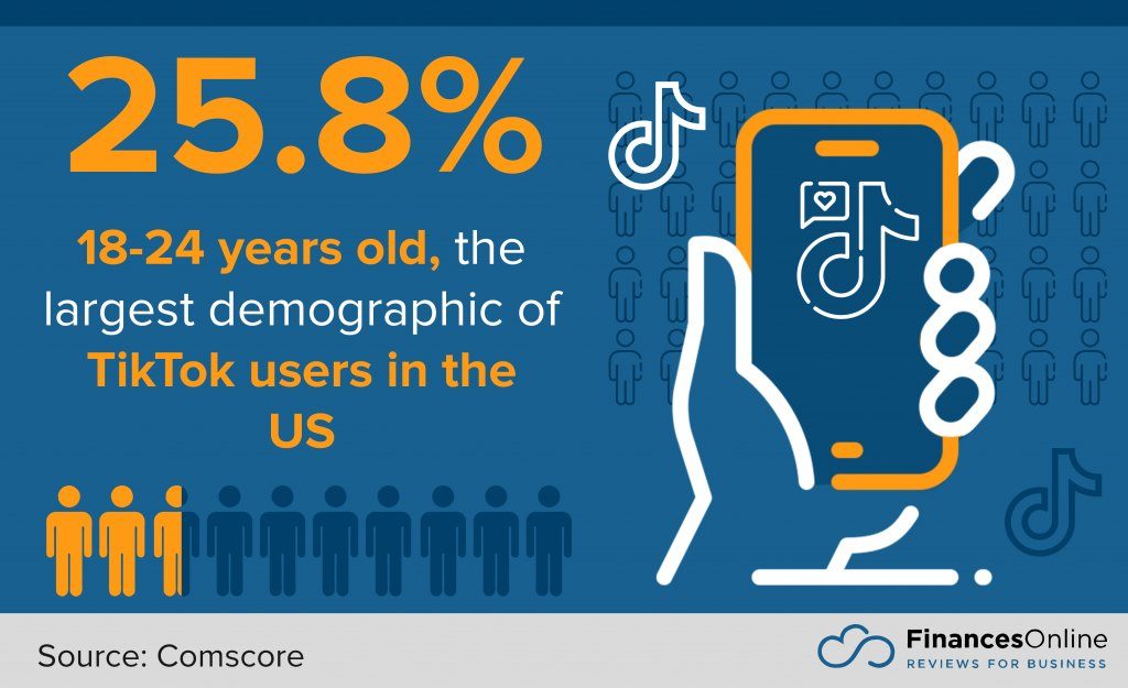 11 Ecommerce Software Trends for 2024: Future Forecasts & Predictions - Financesonline.com