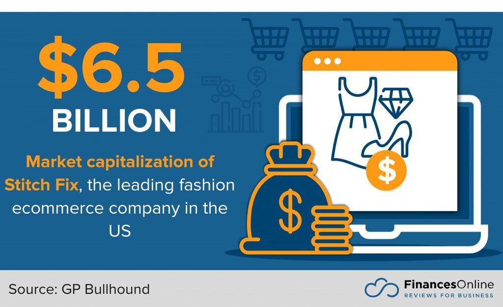 96 Compelling Ecommerce Software Statistics: 2024 Market Share Analysis & Data - Financesonline.com