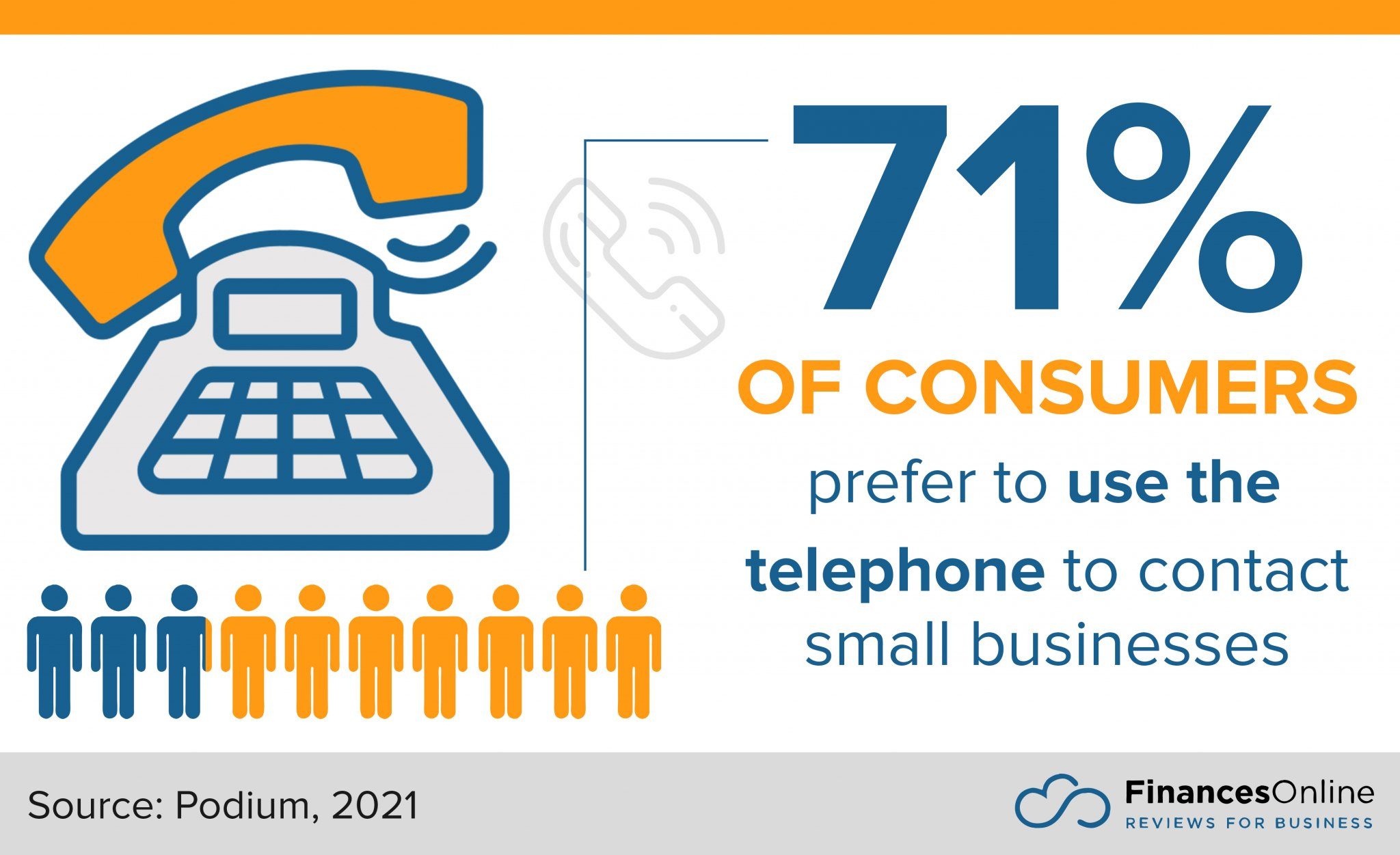 66 Business Phone Systems Software Statistics You Must Know: 2024 ...
