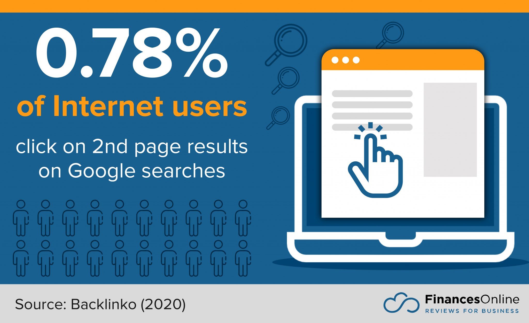 84 Marketing Statistics You Must Read: 2024 Market Share & Data ...