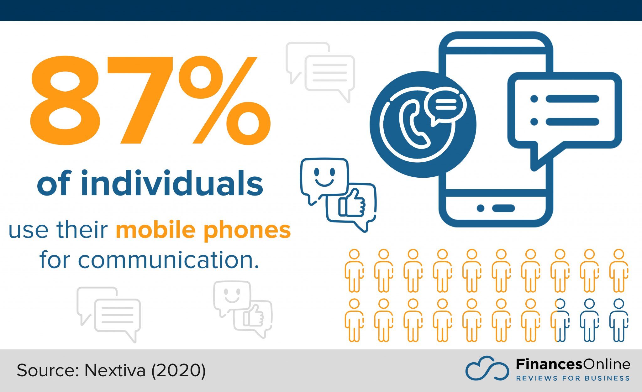 48 Significant VoIP Software Statistics: 2024 Market Share Analysis ...