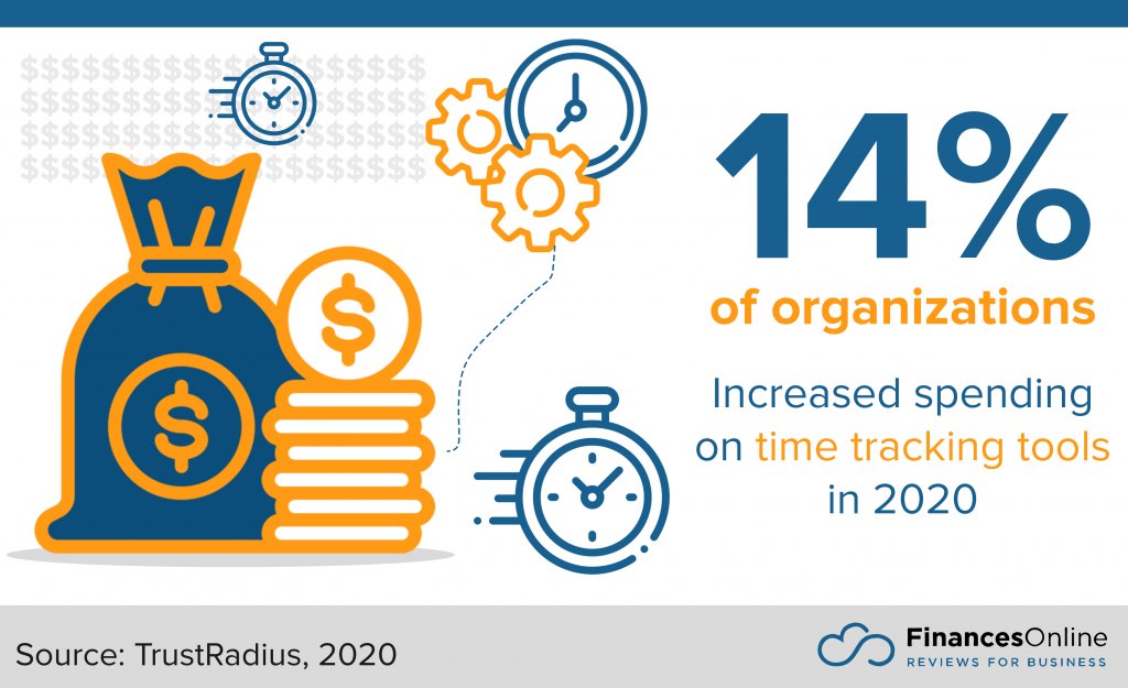 80 Time Tracking Software Statistics You Must See: 2024 Market Share ...