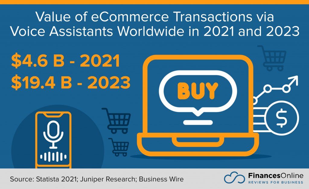 11 Ecommerce Software Trends for 2024: Future Forecasts & Predictions - Financesonline.com