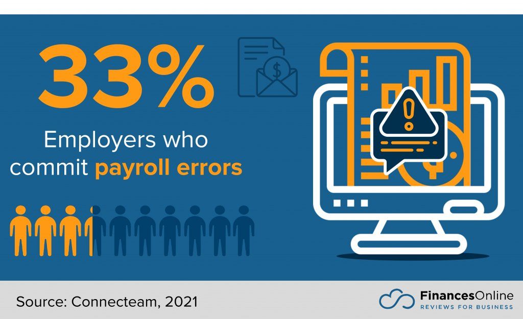 20 Best Payroll Software for Construction Business in 2024 ...