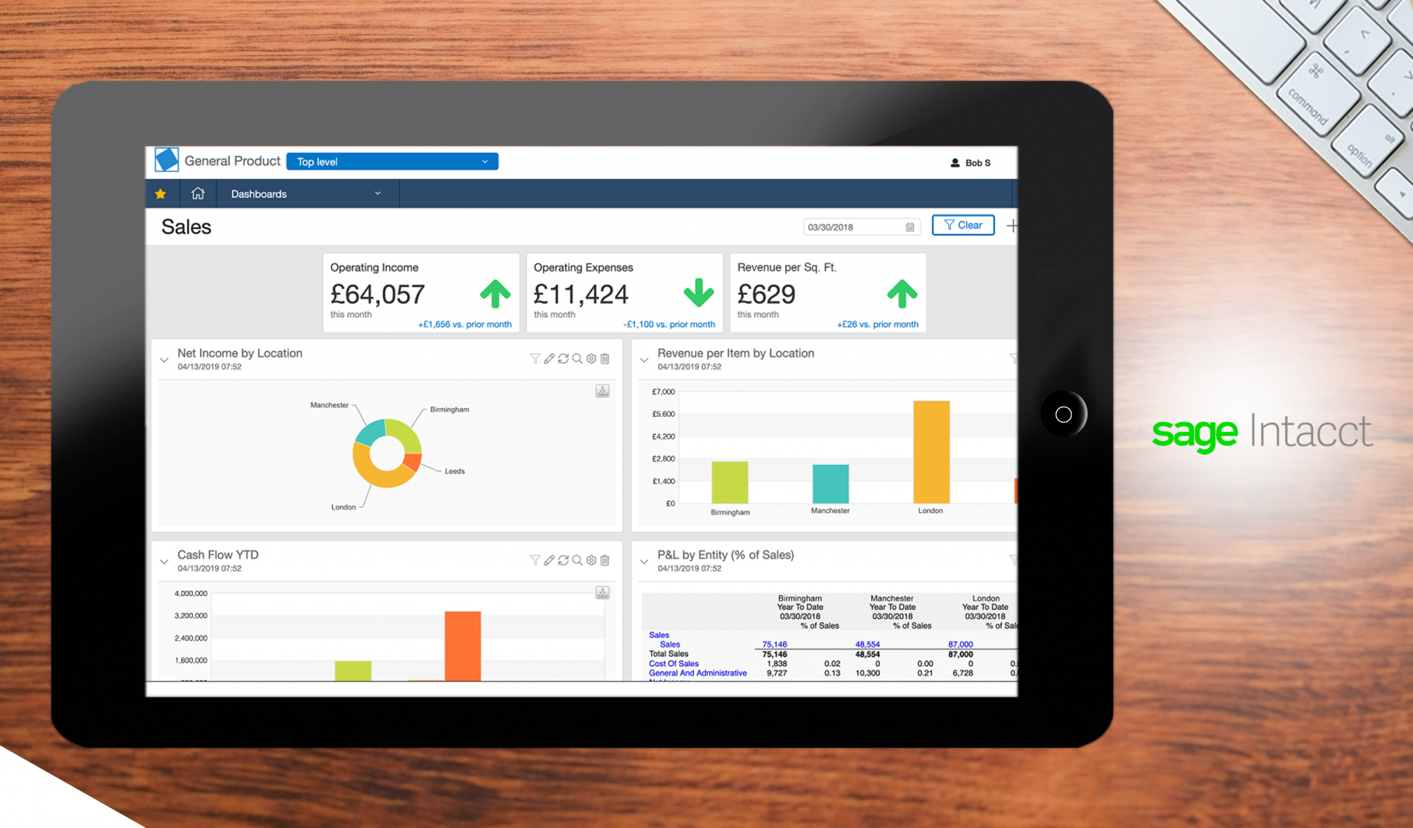 20 Best ERP Software for Retail in 2024 - Financesonline.com