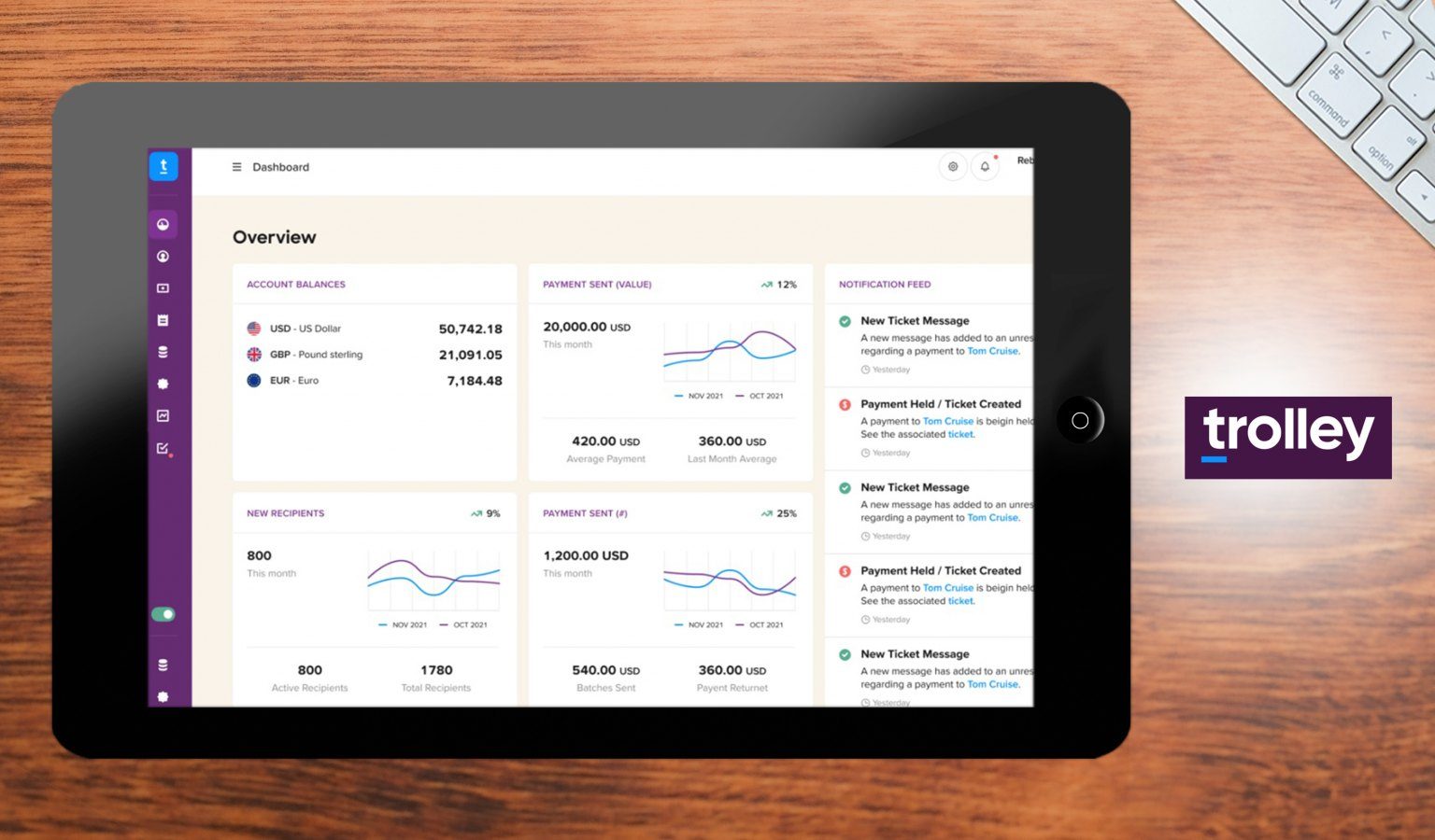 15 Best Bookkeeping Software Examples for 2024 - Financesonline.com