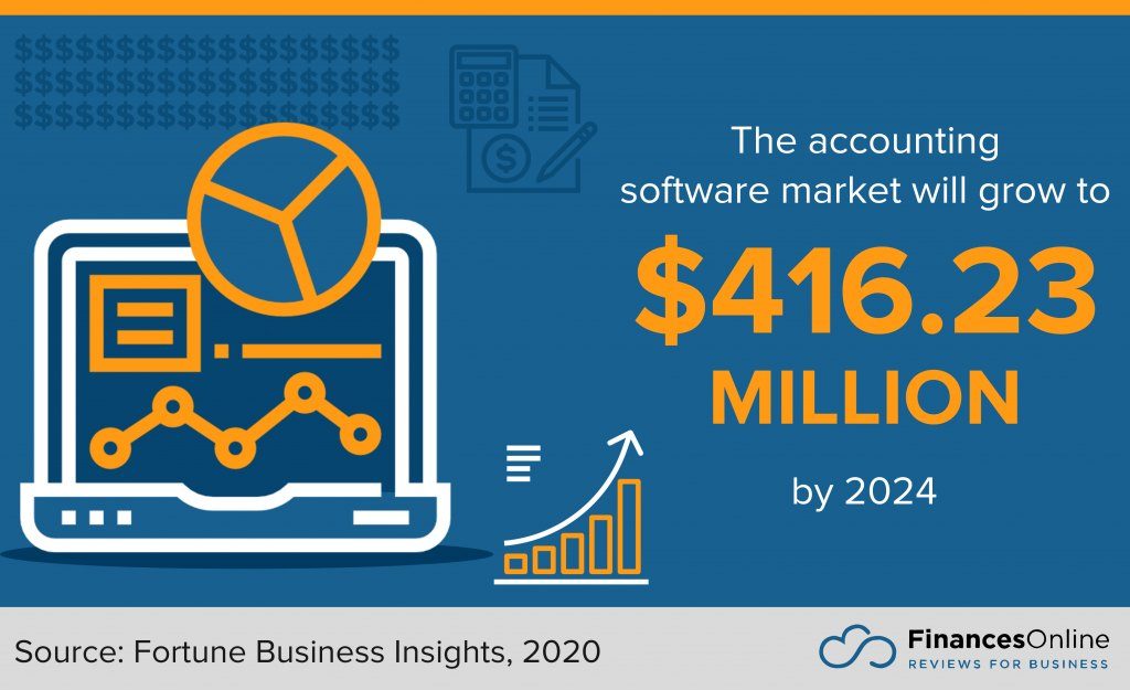 Top 20 Cheap Accounting Software for 2024 - Financesonline.com