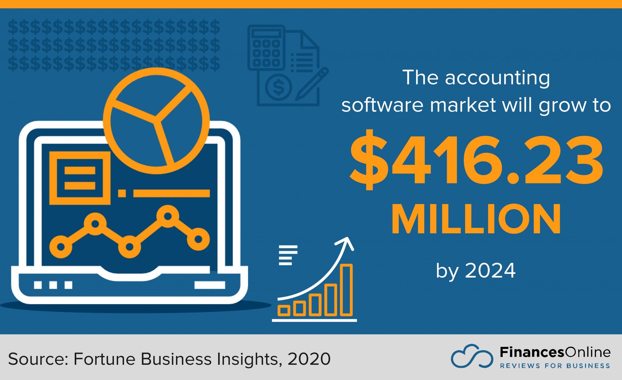 Top 20 Cheap Accounting Software for 2024 - Financesonline.com