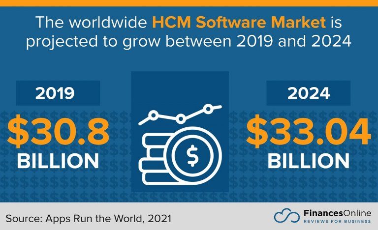 15 Best Cloud HR Software in 2024 - Financesonline.com