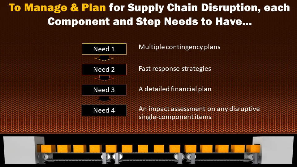 Managing Supply Chain Risks During Disruption in 2024 - Financesonline.com